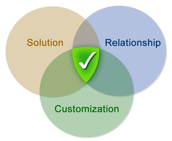 Meet the technology solution selling sweet spot | Quest Technology ...