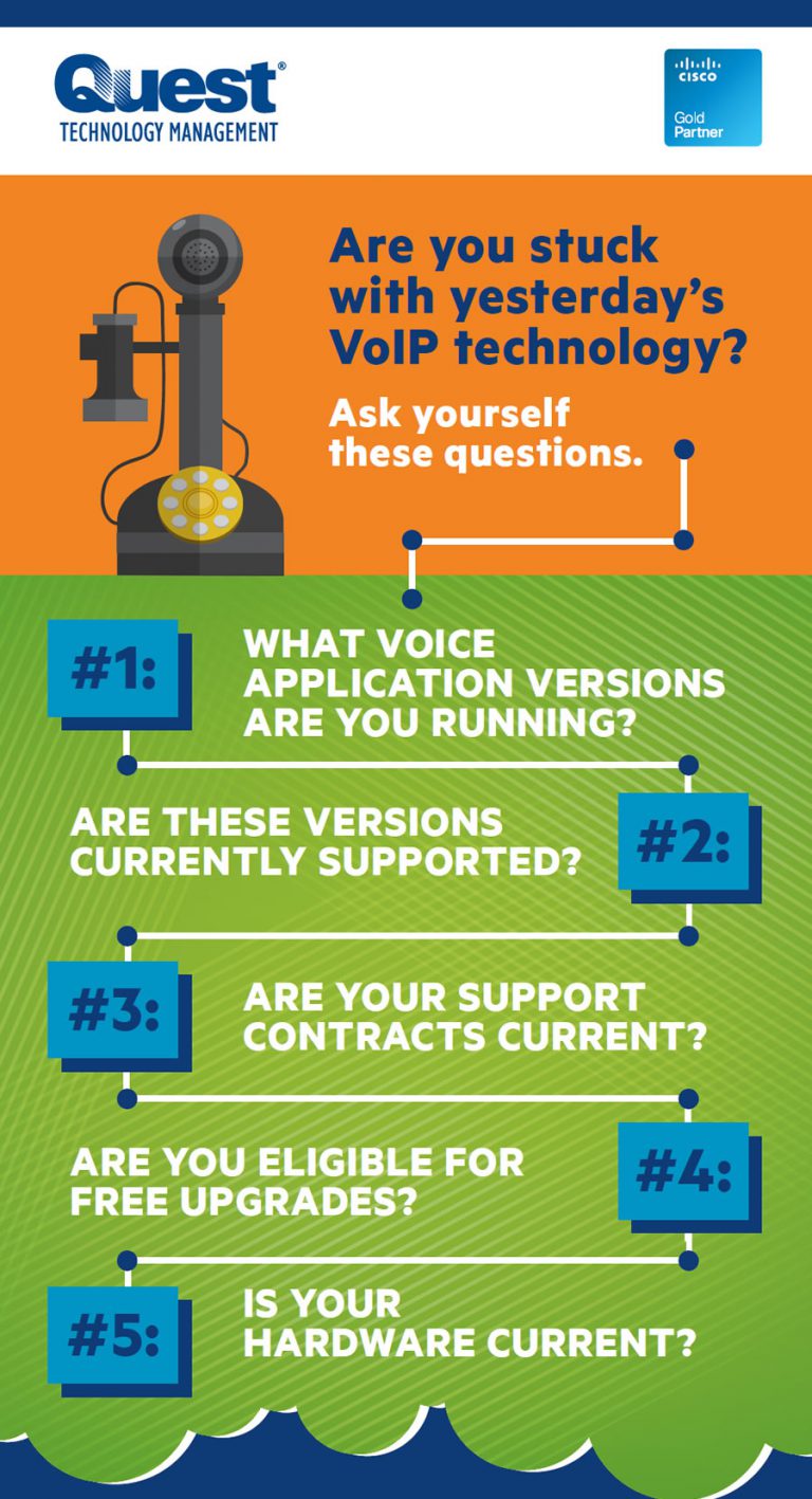 Voice over IP (VoIP) | Quest Technology Management